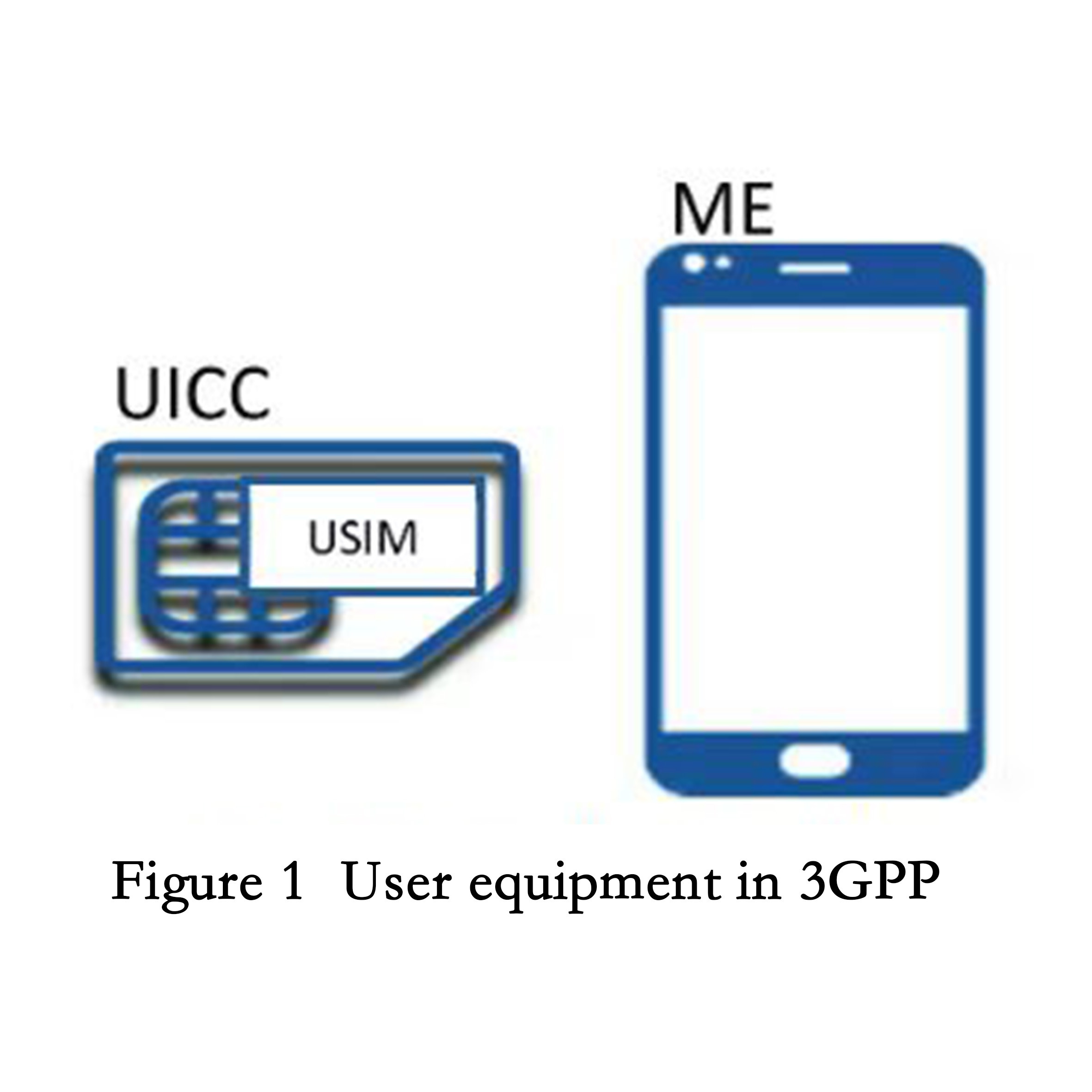 USIM dalam sistem 5G (NR) (1)